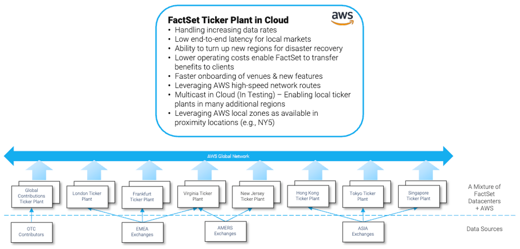 How Hybrid Connectivity is Unlocking Scalability, Resiliency, and Flexibility
